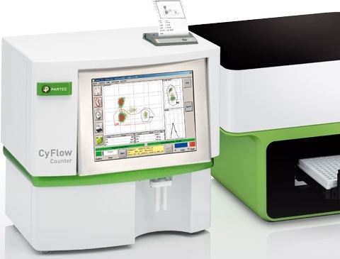 We’ve doubled our Flow Cytometry instrument dataset | CiteAb Blog